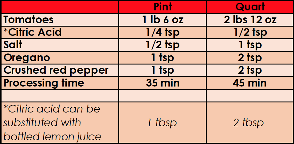 Printable tomato timer chart - dnsisse Printable tomato timer chart - dnsisse